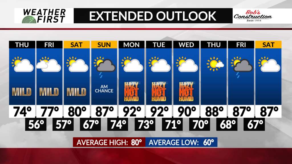 Dynamic Weather - 10 Day Forecast - ABC 6 News - kaaltv.com